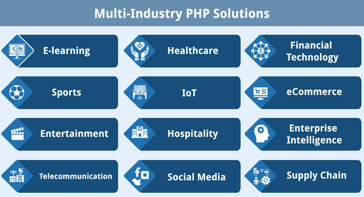 PHP Development Services - Net2Success